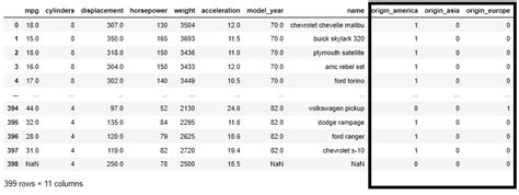 a detailed guide for data handling techniques in data science
