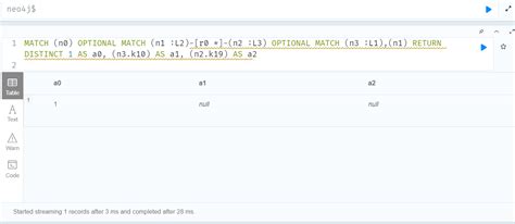 when executing the following cypher queries incorrect results are returned · issue 12839