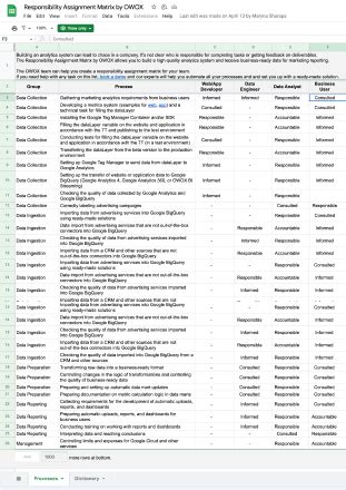 The Ultimate Data Quality Checklist