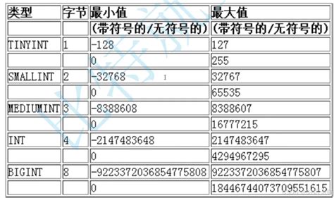 5：数据类型比varchar更长的类型 Csdn博客