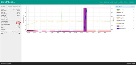 Underflow Of Gravity Readings In The Graph · Issue 389 · Vitotai
