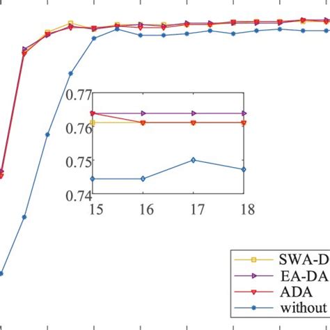 Dnn Based Multiuser Phy Layer Authentication Scheme With Data Augmentation Download