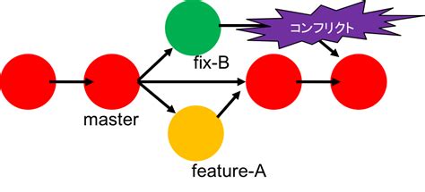 Iotex 2023 年度 Oss リテラシー 3 Git Github 入門 1