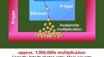 Canon Hails Groundbreaking Megapixel SPAD Image Sensor As The Eye Of The Future DIY