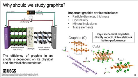 New Geological Perspectives On Graphite And Implications For Technology