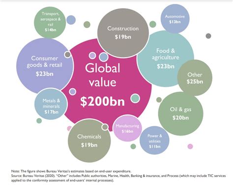Sachin Mishra On Linkedin Tic Certification Testing Inspection