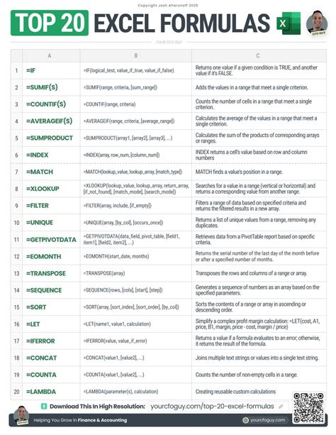 Top 20 Excel Formulas For Productivity Boost Excel Cheatsheets Posted On The Topic Linkedin
