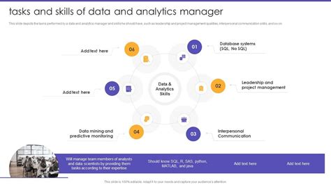Tasks And Skills Of Data And Analytics Manager Information Science Ppt Graphics PPT PowerPoint