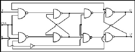 Figure 1 From Design And Simulation Of Hybrid Set Cmos Based Sequential
