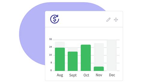 Crm Analytics Analytical Crm Pipedrive