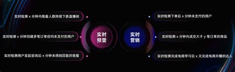 Flink Cep理论与实践cep引擎 Csdn博客