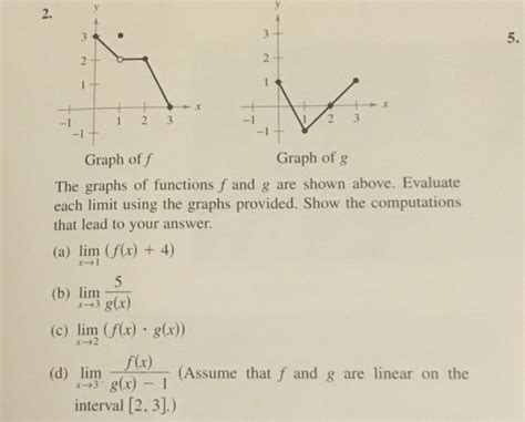 Solved Graph Of G Graph Of F The Graphs Of Functions F And G