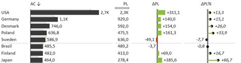 Best Practices For Using Excel For Data Visualization Zebra BI