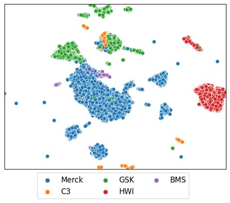 Umap Projection Of Data From The Marco Validation Dataset Labelled