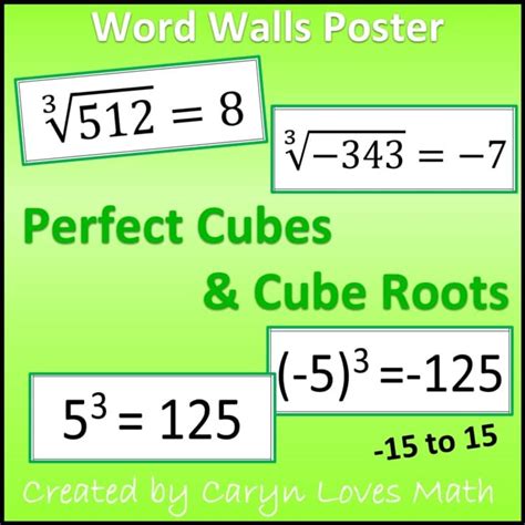 Perfect Cubes And Cube Roots Posters Math Reference Charts For Classroom