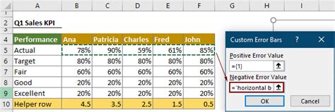 Create A Bullet Chart In Excel