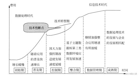 【软考系统规划与管理师笔记】第1篇 信息系统综合知识系统管理与规划师 计算 Csdn博客