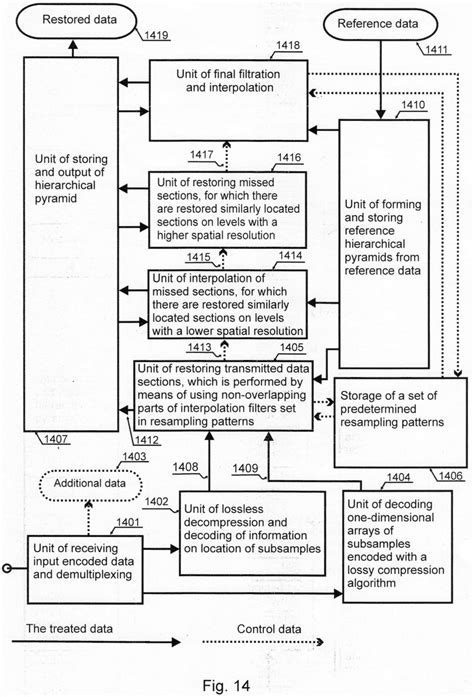 mysif sif patent