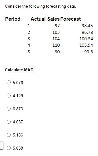 solved consider the following forecasting data calculate
