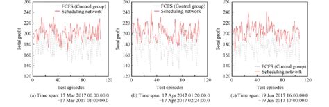 generality test of scheduling network download scientific diagram