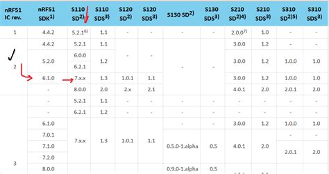 This Is My Problem Nordic Qanda Nordic Devzone Nordic Devzone