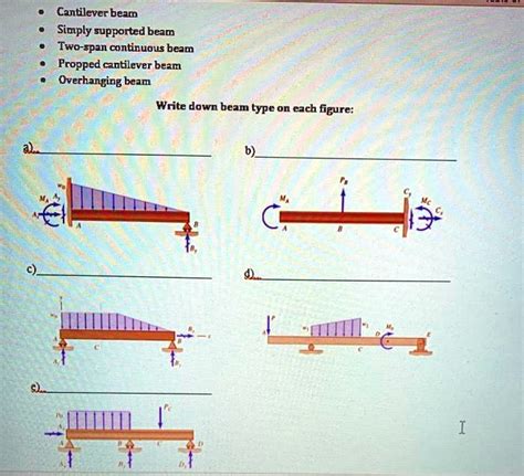 cantilever beam simply supported beam two span continuous beam propped