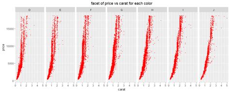 Data Analysis On Ggplot2 Diamonds Dataset Aisklogy