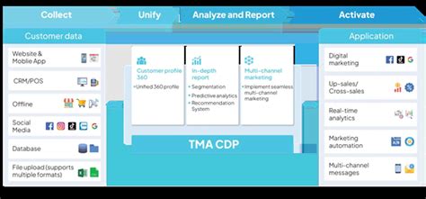 Forecasting Models For Sales Data Tma Solutions