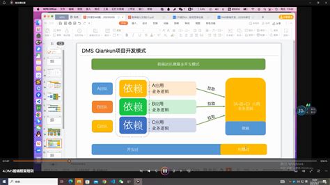一、乾坤框架（01） 介绍 csdn博客