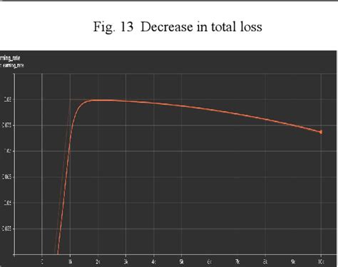 Figure 14 From Design Of A Multisensor System For A Smart Cooking