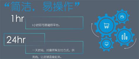 opencart电商系统如何搭建跨境电商网站