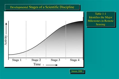 Ppt Introductions Remote Sensing Definitions In Situ Data Collection Advantages And