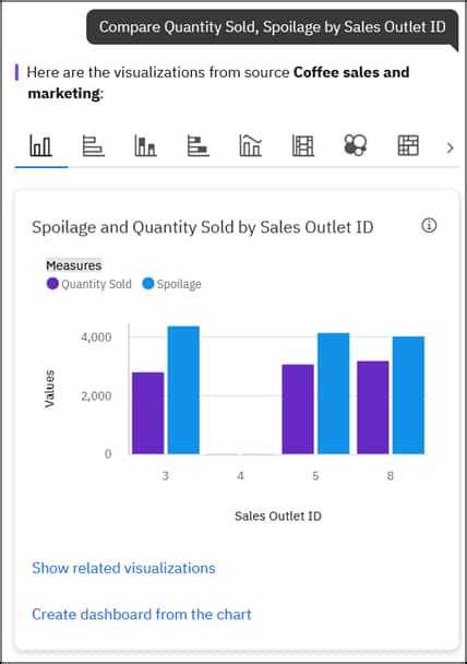 Cognos Analytics With Watson Use Cases Senturus