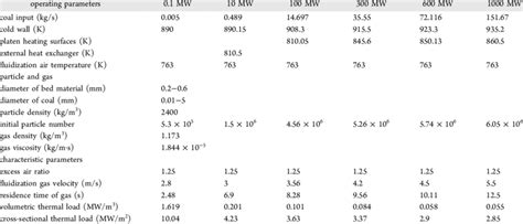 Input Parameters And Characteristic Parameters Download Scientific Diagram