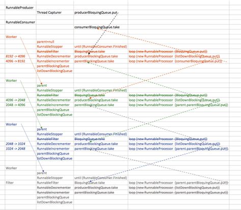 Executorservice Example Javarevisited Difference Between