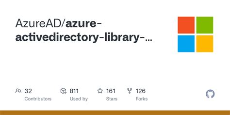 GitHub AzureAD Azure Activedirectory Library For Java