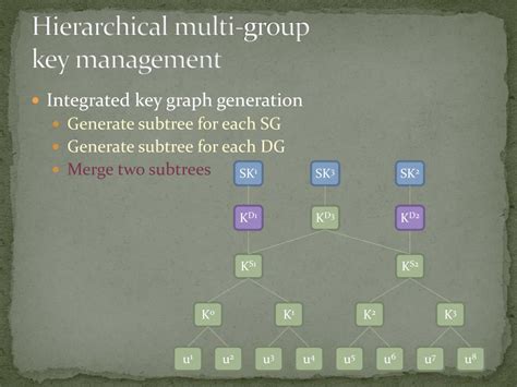 Ppt Hierarchical Group Access Control For Secure Multicast Communications Powerpoint
