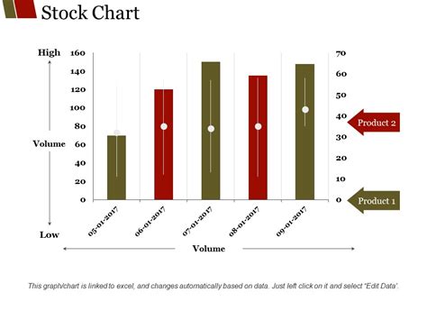 Stock Chart Ppt PowerPoint Presentation Outline Slideshow PowerPoint