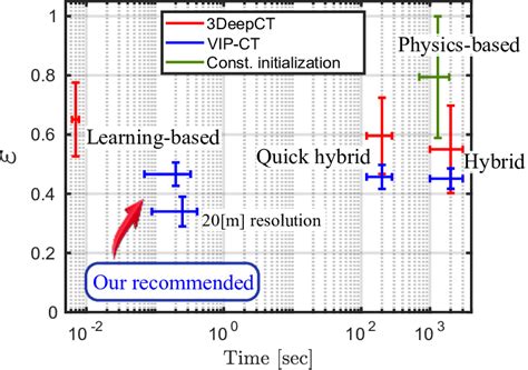 A Subset Of Seven Clouds From Bomex Tested Recovery Performance Using Download Scientific
