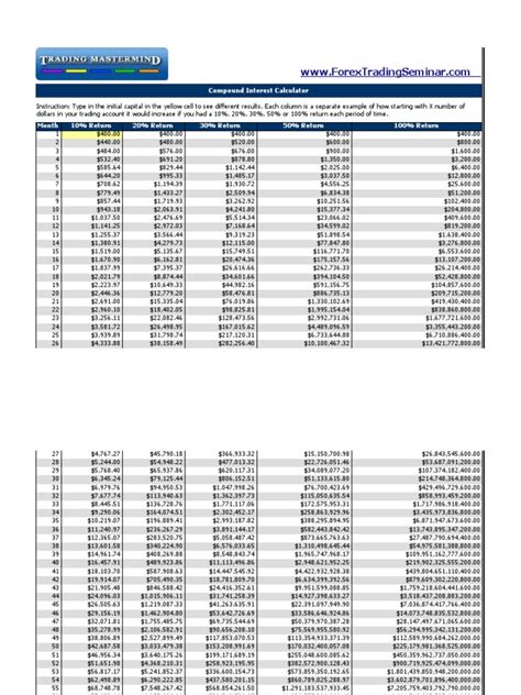 Compound Interest Calculator Pdf
