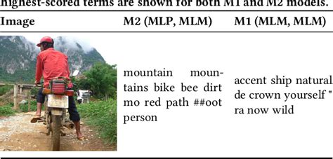 Table 5 From Multimodal Learned Sparse Retrieval For Image Suggestion Semantic Scholar