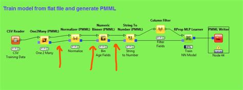 Python How To Include All Transformations As In Pmml In Knime Stack