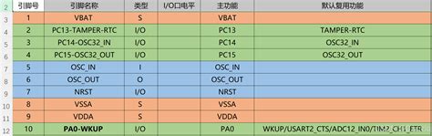 stm32基础教程——pwm驱动led呼吸灯 stm32pwm呼吸灯 csdn博客