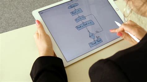 Myscript® Launches Nebo Notetaking App Business Wire