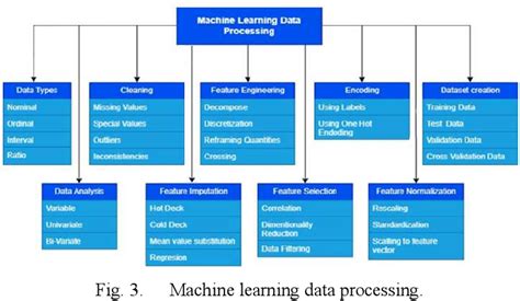 machine learning in embedded systems limitations solutions and future challenges semantic