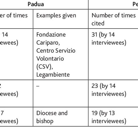 Results From The Summative Content Analysis Download Scientific Diagram Results From The Summative Content Analysis Download Scientific Diagram