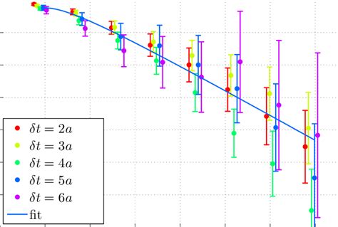 Modification Of The Static Potential Within A Nucleon N 1 2