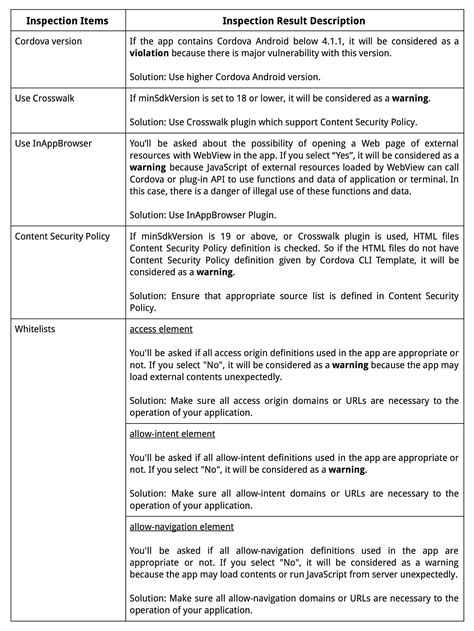 Secure Coding Checker For Android Apps By Khemry Khourn The Web Tub Medium