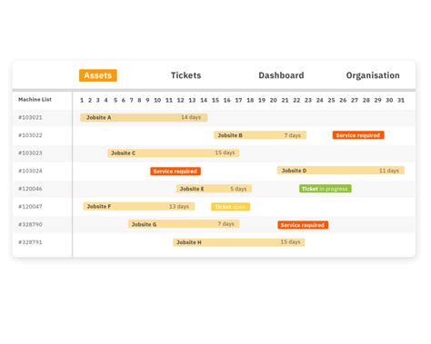 Solving Maintenance Issues For A Smooth Asset Operation