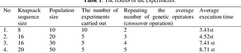 Table 1 From Cracking Of The Merklehellman Cryptosystem Using Genetic